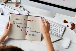 SWOT analiza - definicija in primeri - Sodobni podjetnik